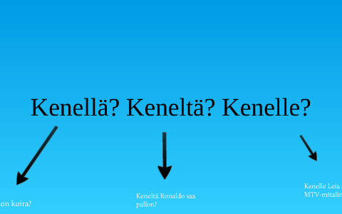 Kenellä, keneltä, kenelle by Monica Johansson on Prezi
