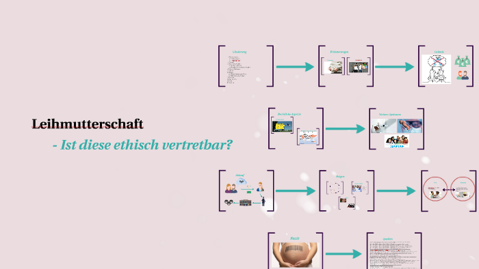 Leihmutterschaft by Patricia Schiller on Prezi
