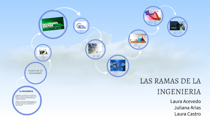 LAS RAMAS DE LA INGENIERIA by Monica Acevedo Ojeda on Prezi