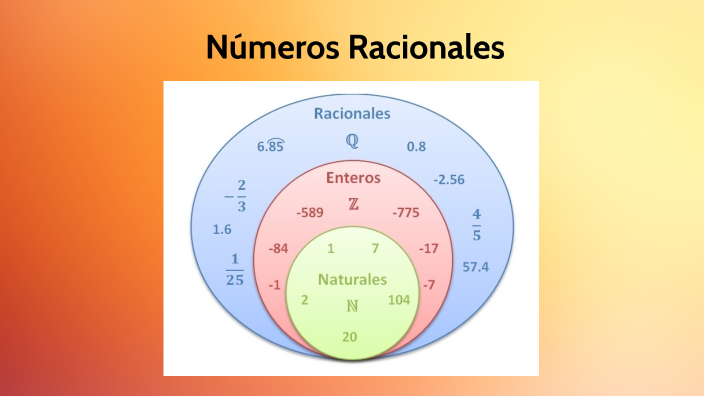 Numeros Racionales by leandro diaz on Prezi