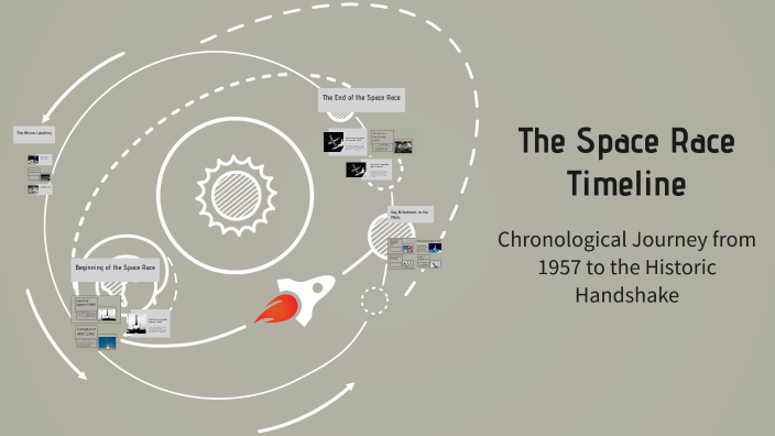 The Space Race Timeline by Ryan Mackinnon on Prezi