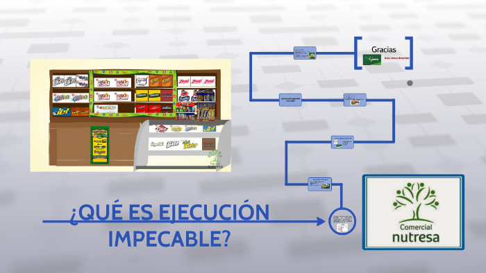 ¿QUE ES EJECUCION IMPECABLE by Dilsa Barrientos on Prezi