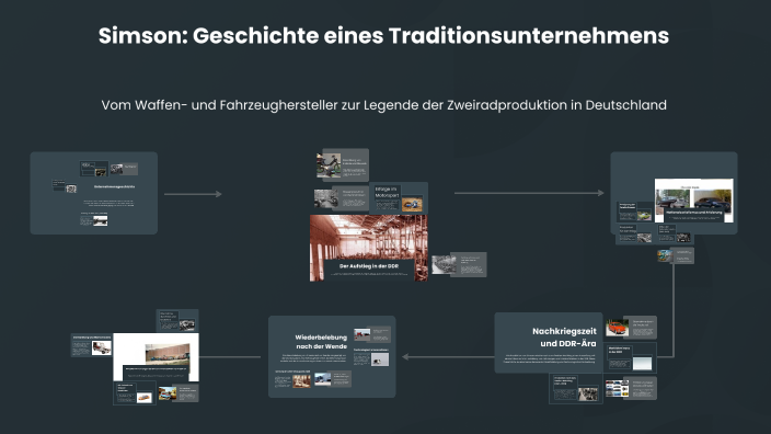 Die Geschichte von Simson by Dominik Kramer on Prezi