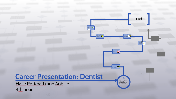 Career Presentation: Dentist by Halie Retterath on Prezi