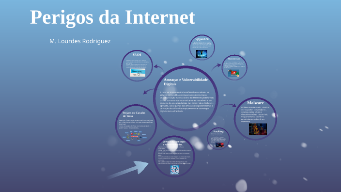 Perigos da Internet by Maria deLlurdes Rodrigues on Prezi