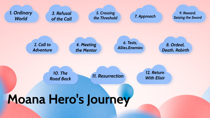 Moana Hero's Journey by Nahkyla Pena on Prezi