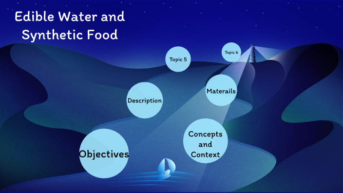 Edible water by Hassan Ahmed on Prezi