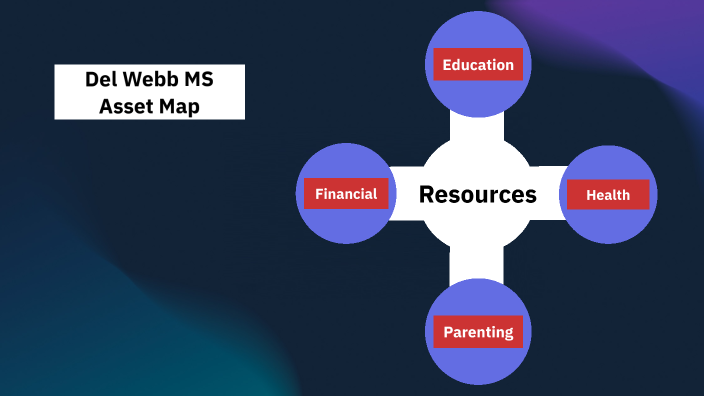 Del Webb MS Asset Map by Erin Carr [Webb MS] on Prezi
