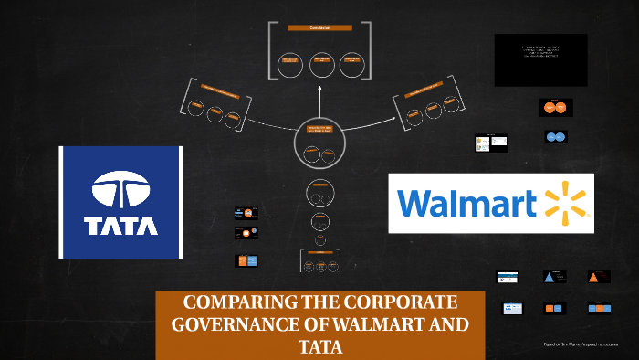 COMPARING THE CORPORATE GOVERNANCE OF WALMART AND TATA by elisheba ...