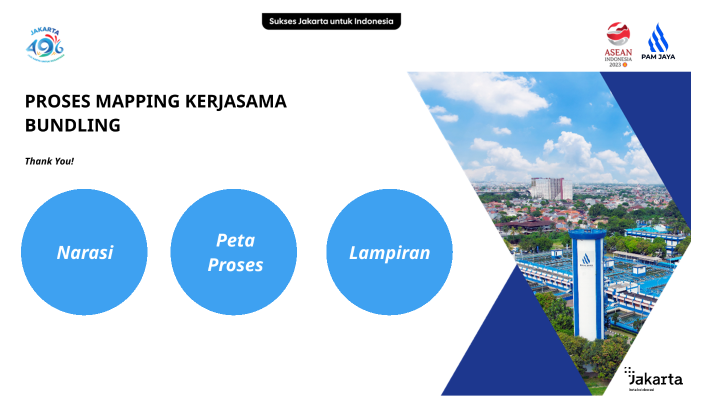 PROSES MAPPING by Rifqi Raihan on Prezi