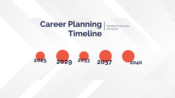 Career Planning Timeline by Brooklynn Gonzalez on Prezi
