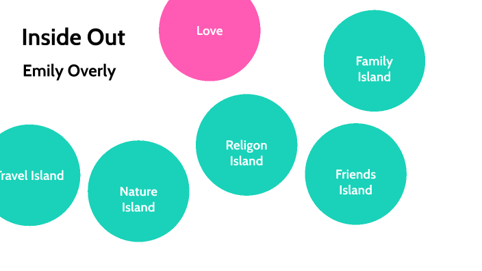 Inside out by Emily Overly on Prezi