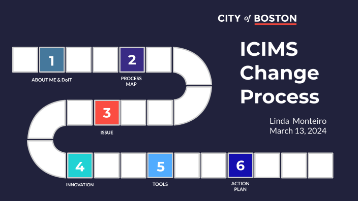 ICIMS Change Process by Linda Monteiro on Prezi