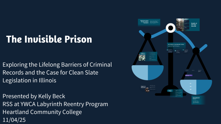 The Invisible Prison by Kelly Beck on Prezi