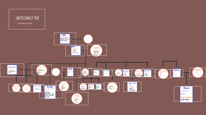 Smith Family Tree by Vanessa Cortes Bernabe on Prezi