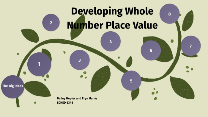 Place Value Big Ideas by Bailey Hepler on Prezi