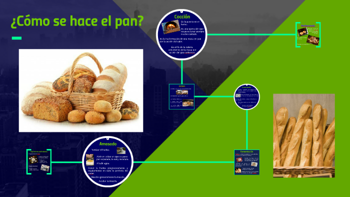 ¿Cómo se hace el pan? by Raul Blazquez on Prezi