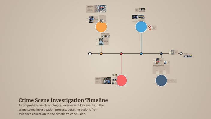 Crime Scene Investigation Timeline by Katelyn Fairbanks on Prezi