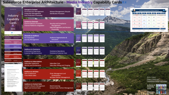 Salesforce EA MEDIA Industry Capability Cards v1.4 by Internal ...