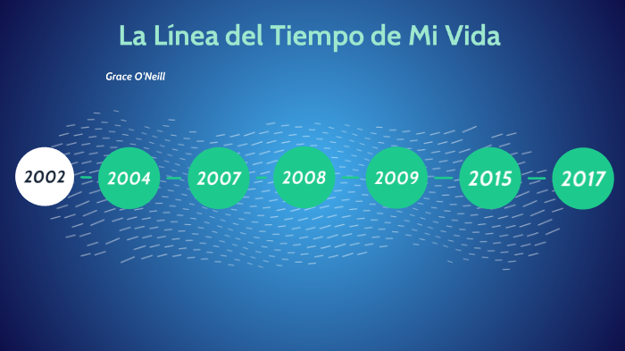 La Línea del Tiempo de Mi Vida by Grace O'Neill on Prezi
