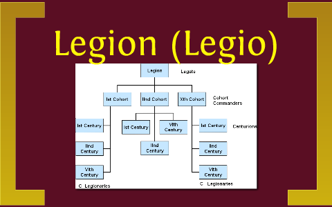 Organization of the Roman Legion by Yannan Huang on Prezi