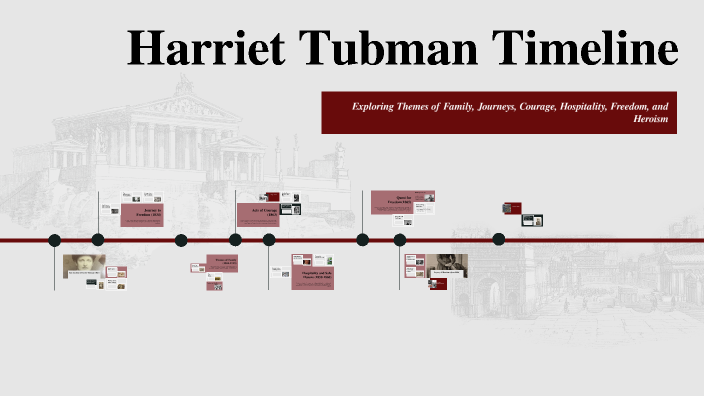 Harriet Tubman Timeline by Luca Pelletier on Prezi