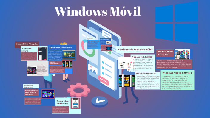 Infografía Windows Móvil by Angel Sorto on Prezi