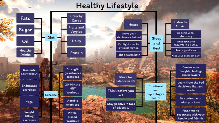 Mind Map - Healthy Lifestyle by Mary Allen Trinidad on Prezi