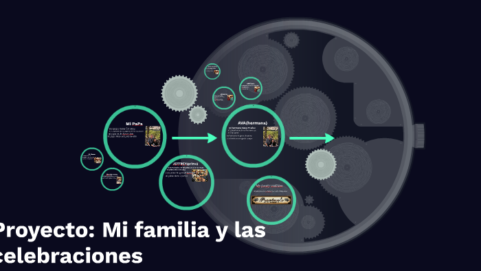 Proyecto: Mi familia y las celebraciones by austin childers on Prezi