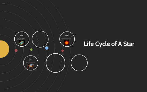 Life Cycle of A Star by michael earegood on Prezi