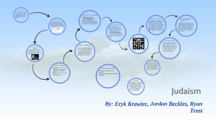 Judaism Religious project by Eryk Krawiec on Prezi