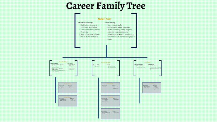 Career Family Tree by Natalie Cobb on Prezi
