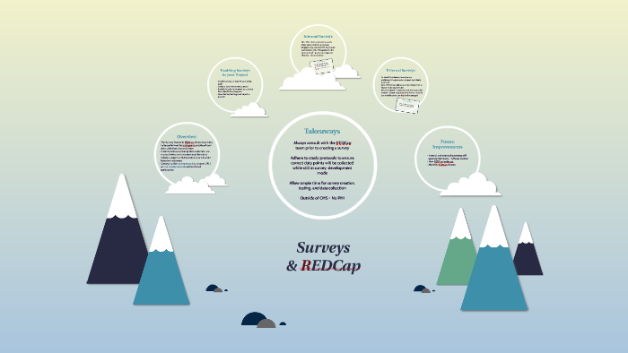 Surveys and REDCap by Kyle Raub on Prezi