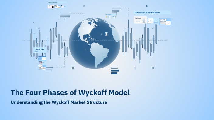 The Four Phases of Wyckoff Model by rajneesh d on Prezi