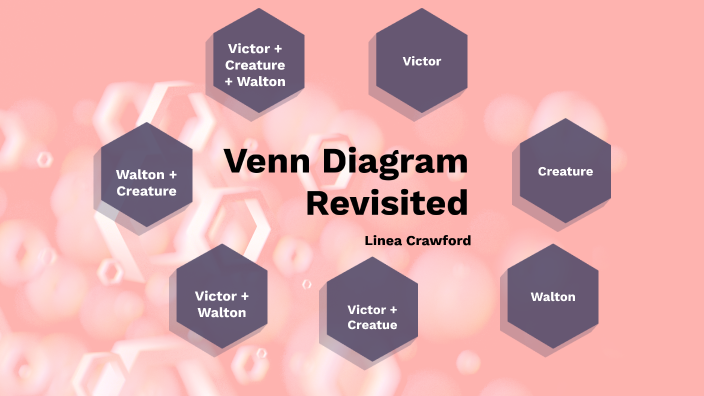 Abraham Linoln Jefferson Davis Venn Diagram Abraham Lincoln