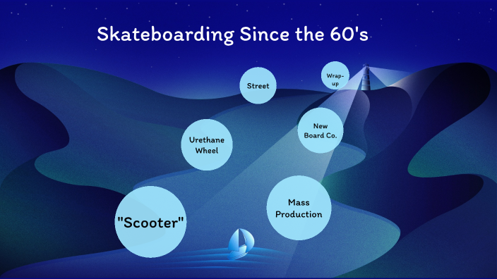 Evolution of Skateboarding by Kameron Heckathorn on Prezi