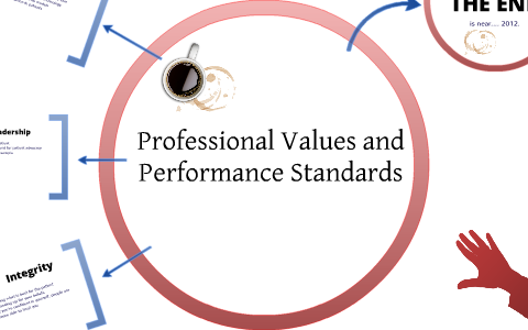 Professional Values and Performance Standards by Kerrie Dingmann on Prezi