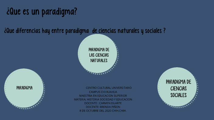 Que es un paradigma by BRENDA PIÑON RODRIGUEZ on Prezi