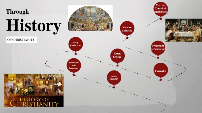 Christianity timeline by ashleen sandhu