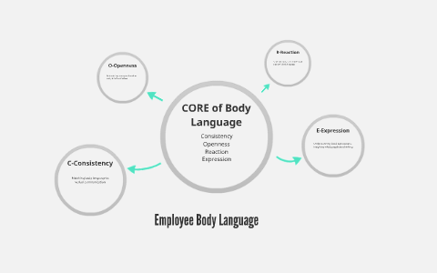 Employee Body Language by Nicole Alberico on Prezi
