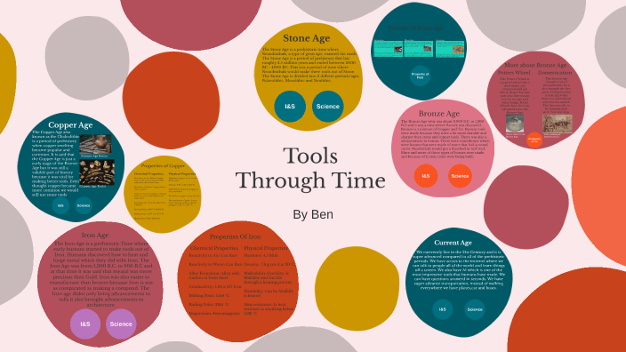 Timeline of Tools Through Time by Benjamin Joustra on Prezi