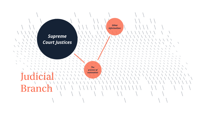 Hope Rule by Hope Rule on Prezi