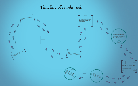 Timeline of Frankenstein by Mary Yang on Prezi