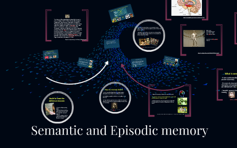 Episodic and Semantic Memory by Lisa Rai-Qiu on Prezi