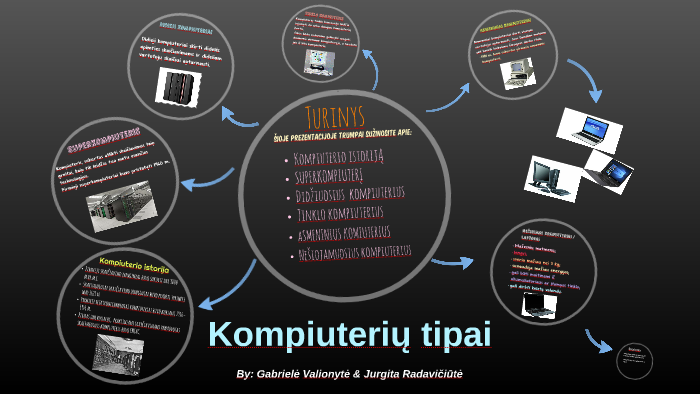 Kompiuterių tipai by Fuck You on Prezi