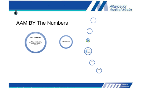 Your AAM BY The Numbers by Eleanor Overton on Prezi