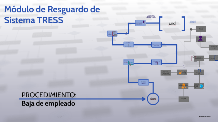 Módulo de Resguardo de Sistema TRESS by nilza mm on Prezi