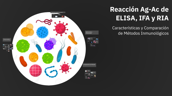 Reacción Ag-Ac de ELISA, IFA y RIA by Ramirez Cabello Naomy Anishai on ...