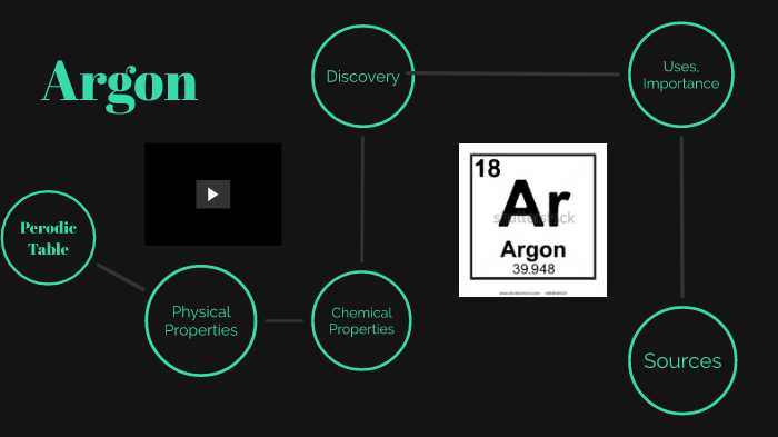 Argon Uses And Properties