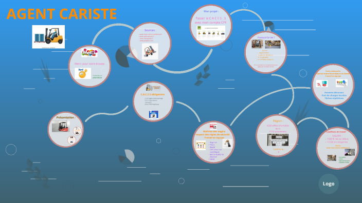Fiche métier Agent cariste by julien moron on Prezi